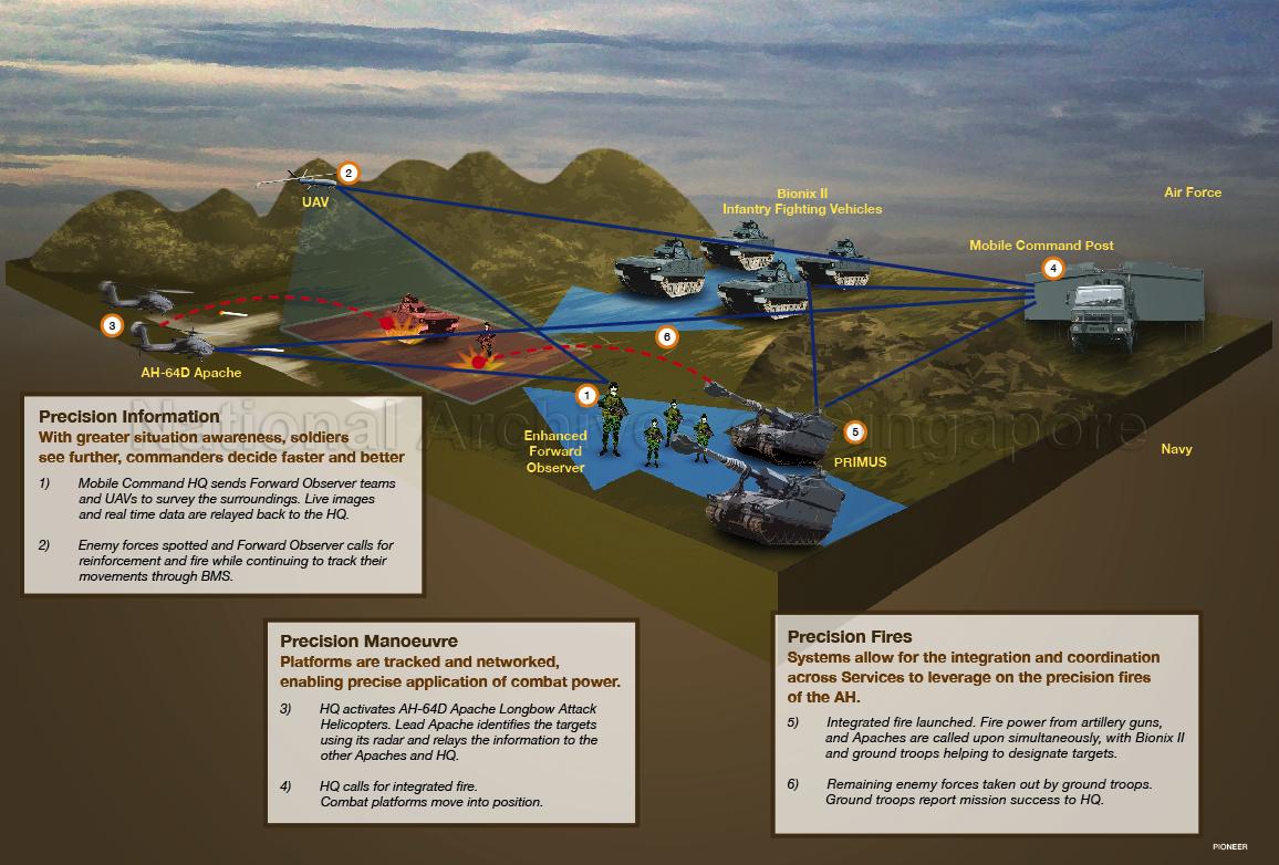 EXERCISE WALLABY 07 - INTEGRATING THE 3RD GENERATION FORCES