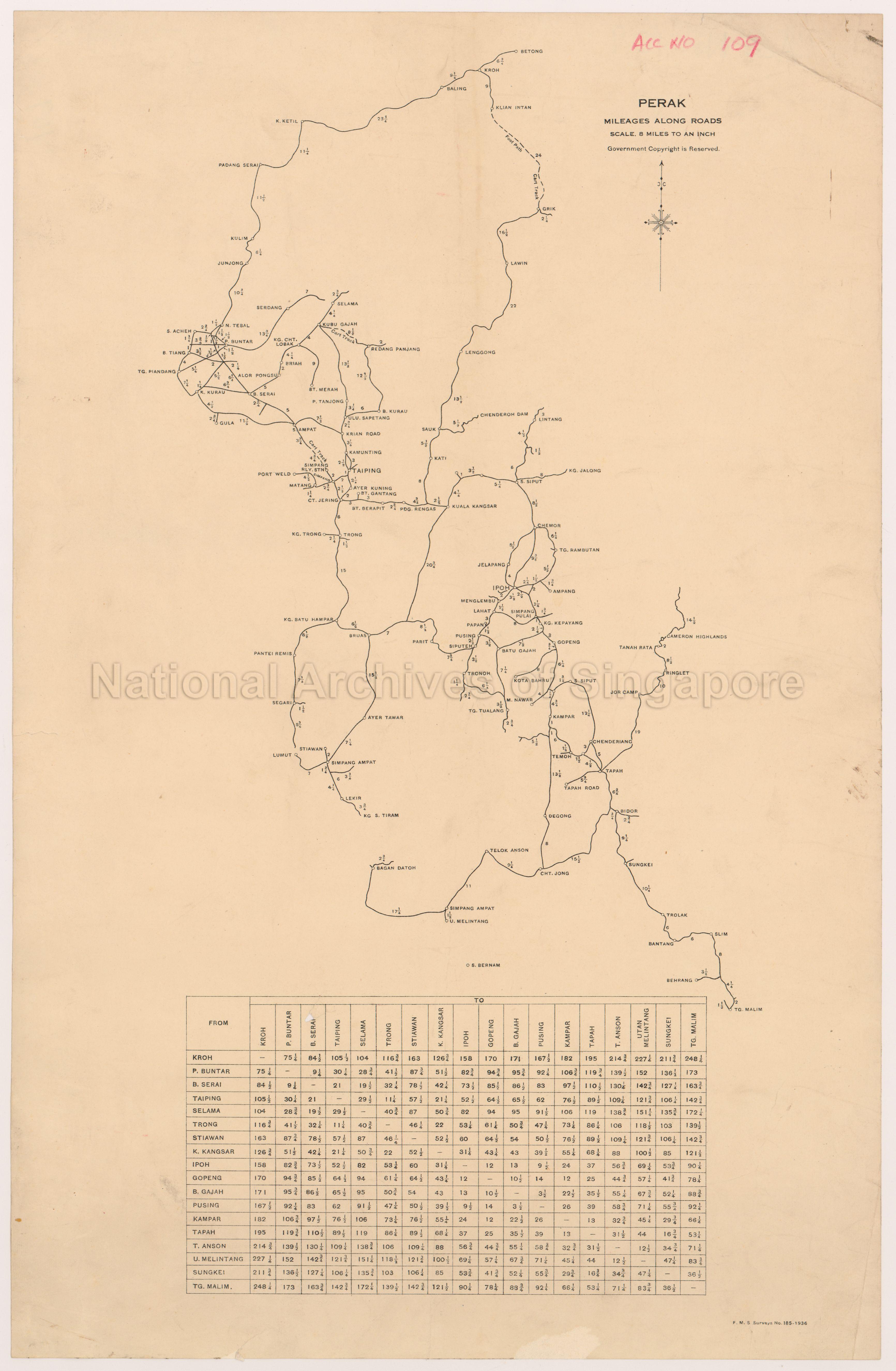 Perak - Mileage Along Roads