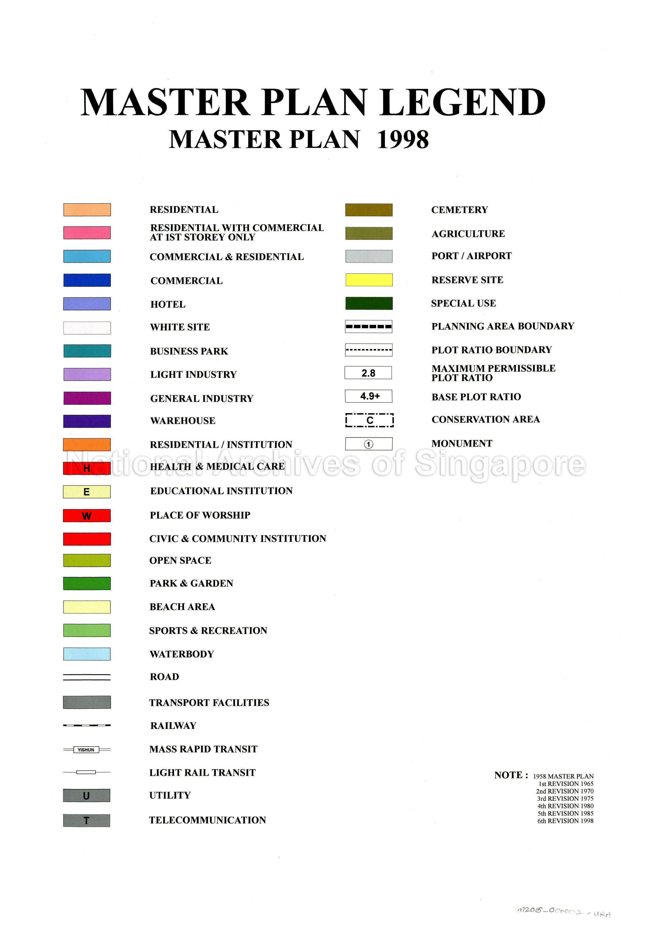 Master Plan Legend: Master Plan 1998