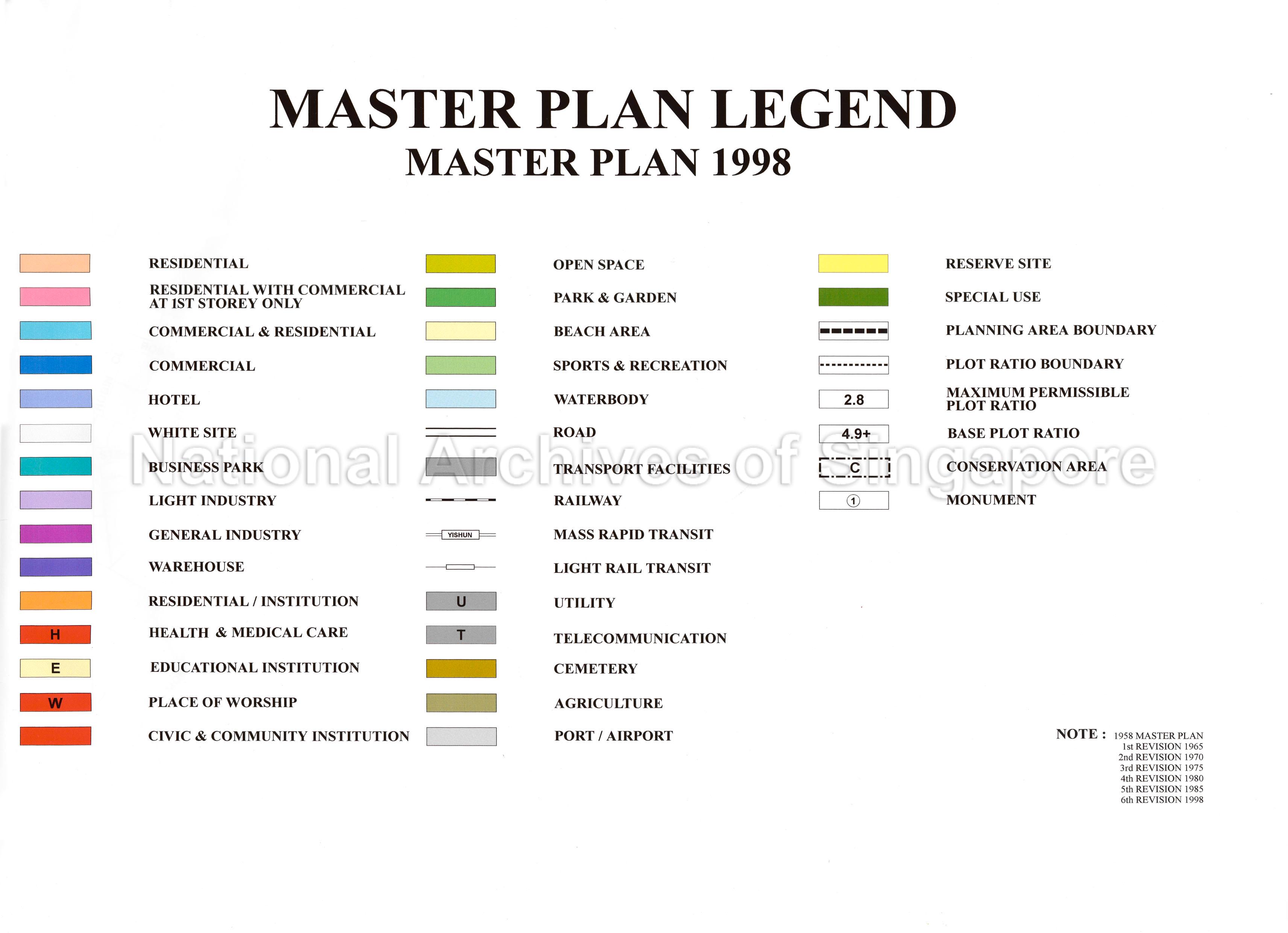 Master Plan Legend: Master Plan 1998