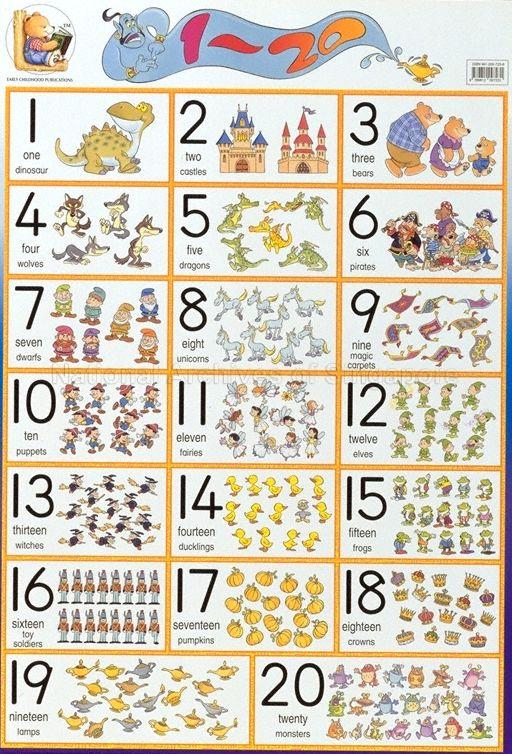 Number chart for 1 to 20