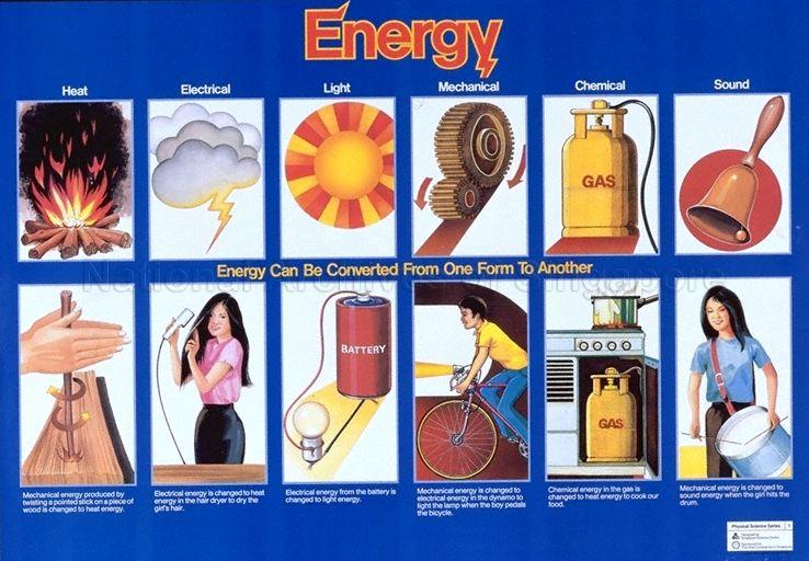 Energy (Physical Science Series 1)