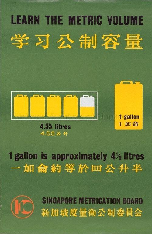 Learn the metric volume (Text in English & Chinese)