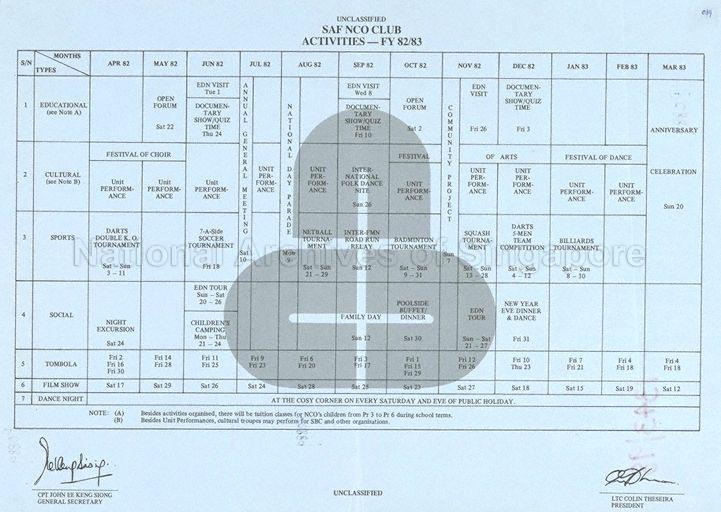 SAF NCO Club : activities - FY 82/83 (unclassified).