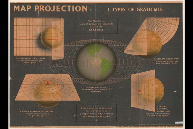 Map Projection. I.Types of Graticule