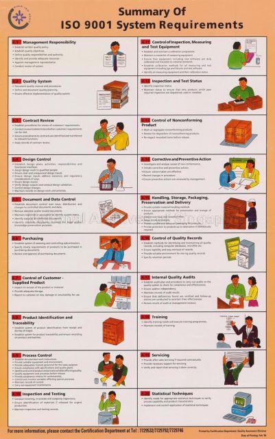 Summary of ISO 9001 System Requirements.