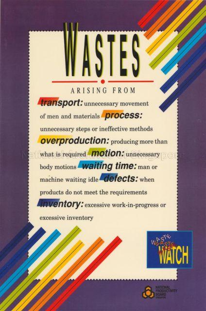 Wastes. Waste Watch.