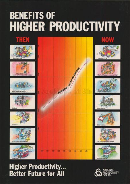 Benefits of Higher Productivity. Higher Productivity...