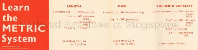 Learn the METRIC System.