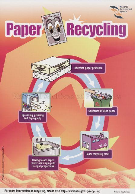 Paper recycling